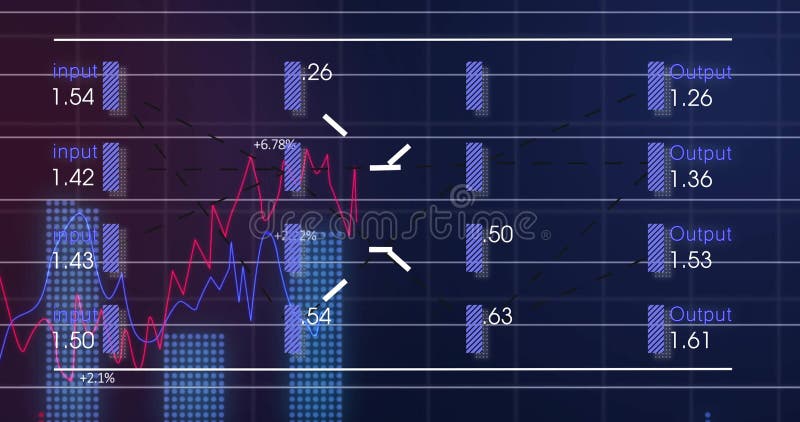 Composite Data Chart Scrolling on Dark Dashboard, Showing Striped Bars, Line Graphs, Heatmap ...