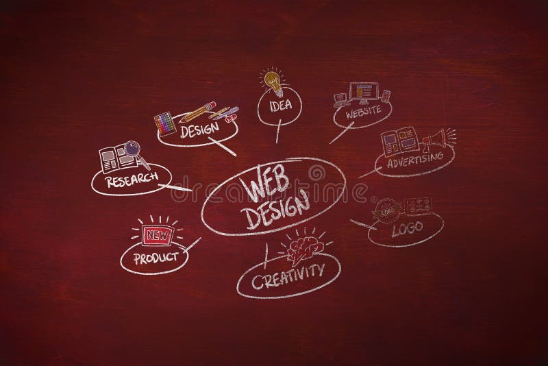 Composite Image of Web Design Doodle Stock Illustration - Illustration ...
