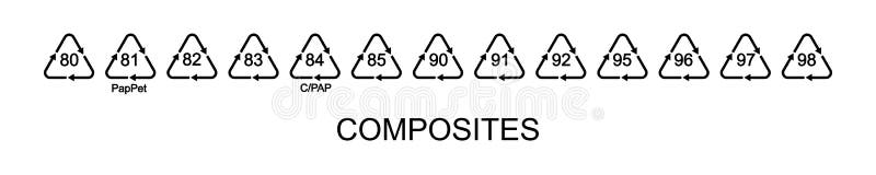 Composites Recycling Codes Vector Simple Signs for Marking Stock Vector ...