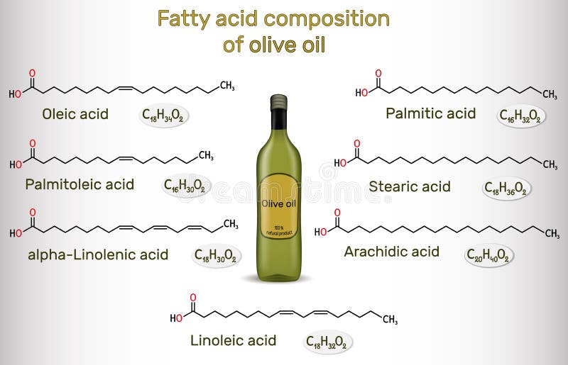 Acide Palmitoléique, Molécule Palmitoleate C'est Un Acide Gras Oméga ...