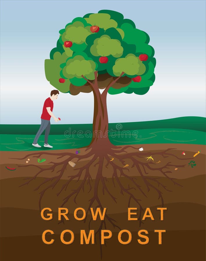 Compost Awareness. Grow Eat Compost. Environment Friendly. Organic ...