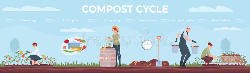 Compost Cycle Horizontal Composition Stock Vector - Illustration of ...