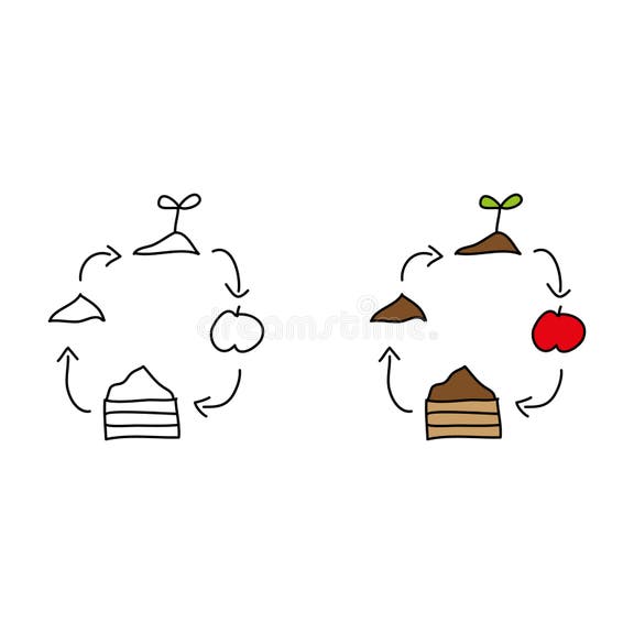 Composting 4 stock vector. Illustration of process, outline - 300680437