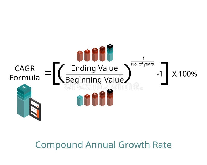Compound Annual Growth Rate or CAGR Formula To Calculate Value and ... Compound Annual Growth Rate or CAGR Formula To Calculate Value and ...