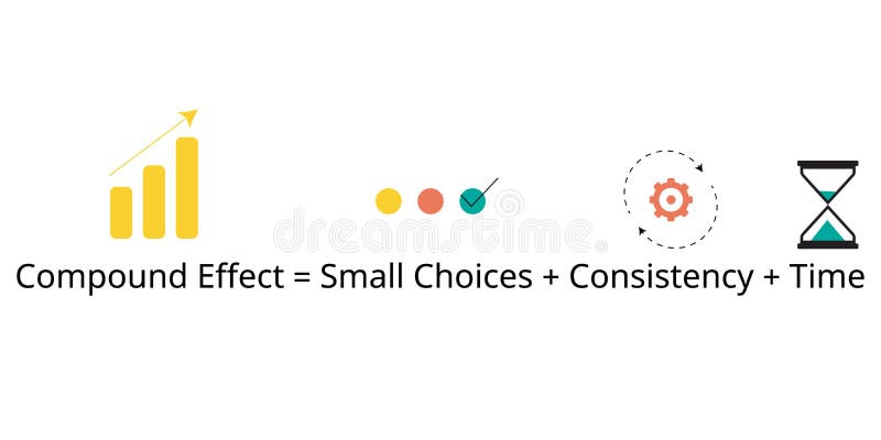 The Compound Effect is the Principle of Reaping Huge Rewards from a ...