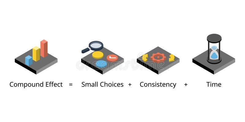 The Compound Effect is the Principle of Reaping Huge Rewards from a ...