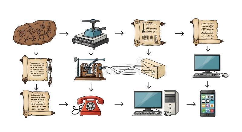 Evolution of Communication: from Cave Paintings To Smartphones Stock ...