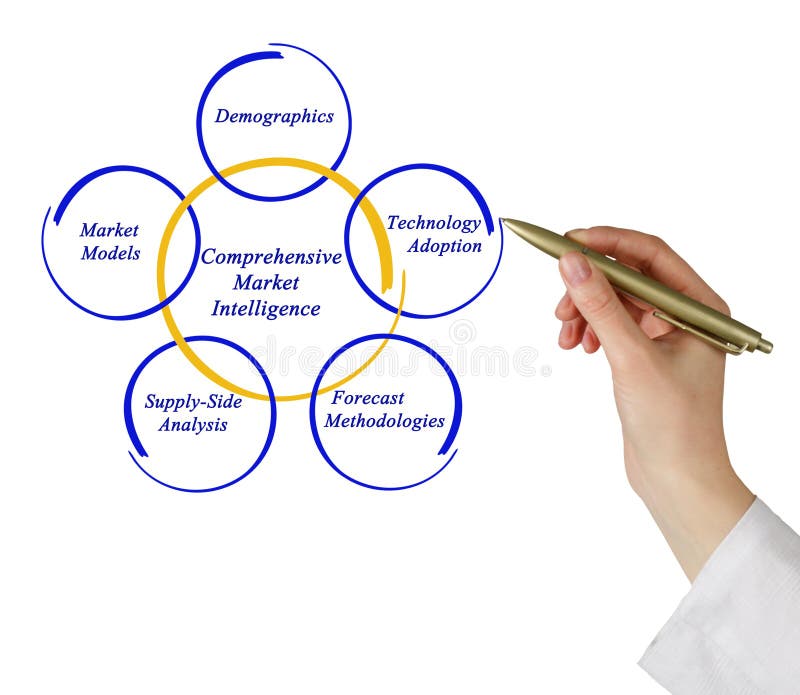 Comprehensive Market Intelligence Stock Image - Image of diagram ...