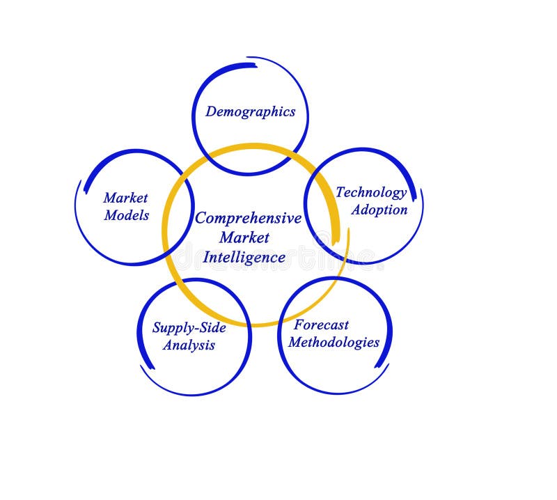 Market Research Process stock illustration. Illustration of process ...