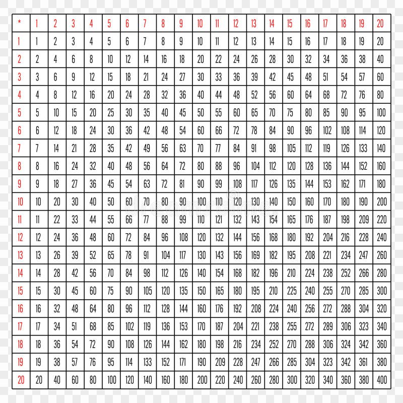 Comprehensive 20x20 Multiplication Table with Red Headers Stock Vector ...