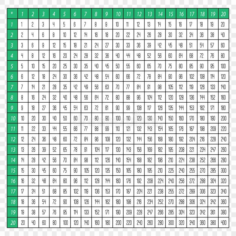 Comprehensive 20x20 Multiplication Table with Red Headers Stock ...
