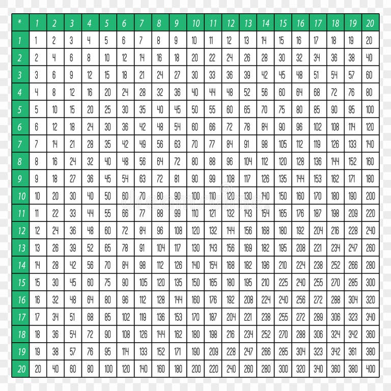 Comprehensive 20x20 Multiplication Table with Red Headers Stock ...