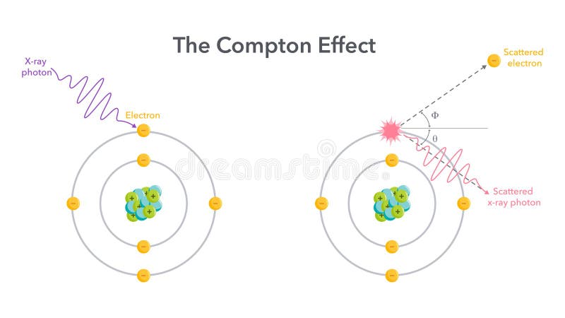 Individual Photons Stock Illustrations – 4 Individual Photons Stock ...