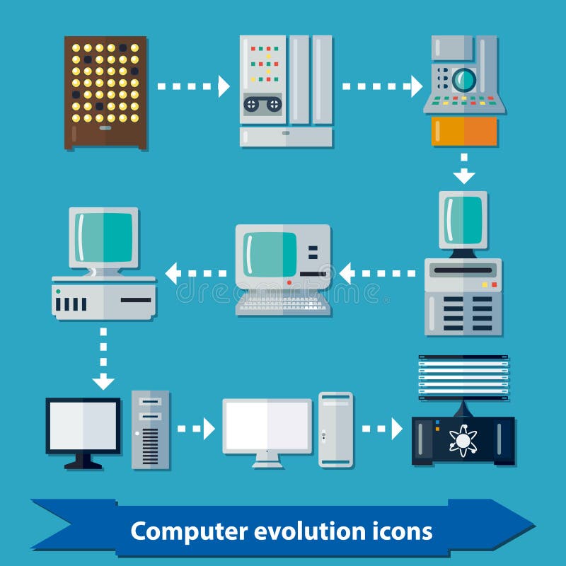 Evolution Of Computers A Technological Journey Worth