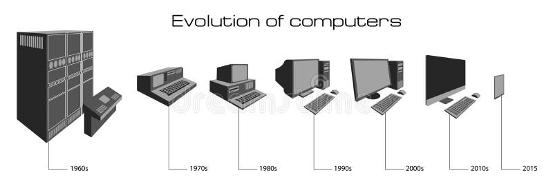 Computer Technologies Evolution Vector Banner Stock Vector ...