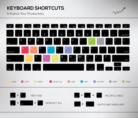 Computer Keyboard Infographic Shortcuts. Vector. Stock Vector ...