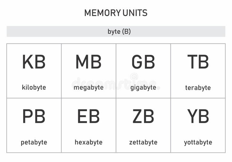 Computer memory units stock illustration. Illustration of sign - 188650615
