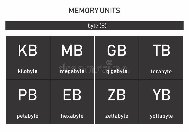 Memory Units Stock Illustrations – 18 Memory Units Stock Illustrations ...