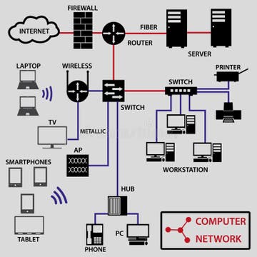 Computer Network Connections Icons and Topology Eps10 Stock Vector ...