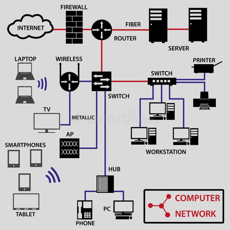 Computer Network Connections Icons and Topology Eps10 Stock Vector ...