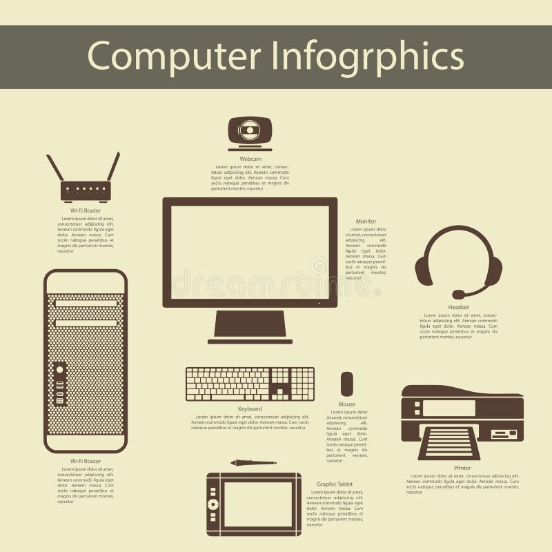 Computer-Peripheriegeräte Infographics Vektor Abbildung - Illustration ...