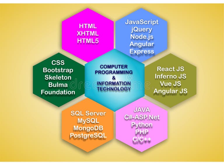 Stylesheet Frameworks Stock Illustrations – 6 Stylesheet Frameworks ...