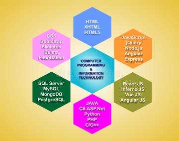 Stylesheet Frameworks Stock Illustrations – 6 Stylesheet Frameworks ...