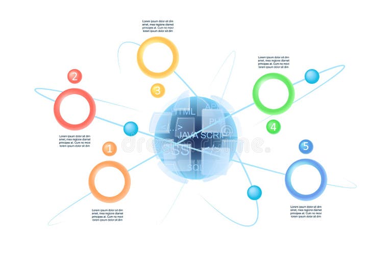 Computer Science Infographic Chart Design Template Stock Vector ...