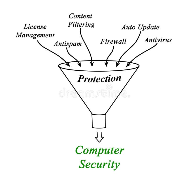 Computer Security stock photo. Image of program, antispyware - 85683012