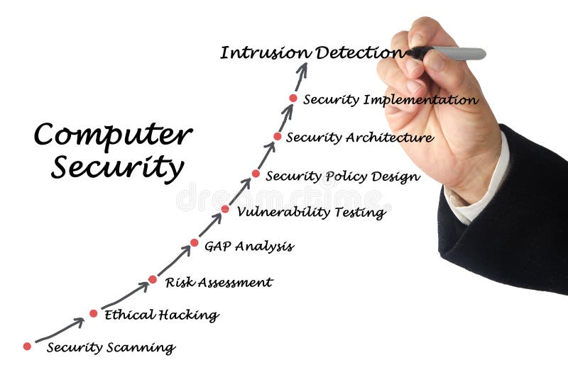 Computer Security stock image. Image of control, internet - 85716065