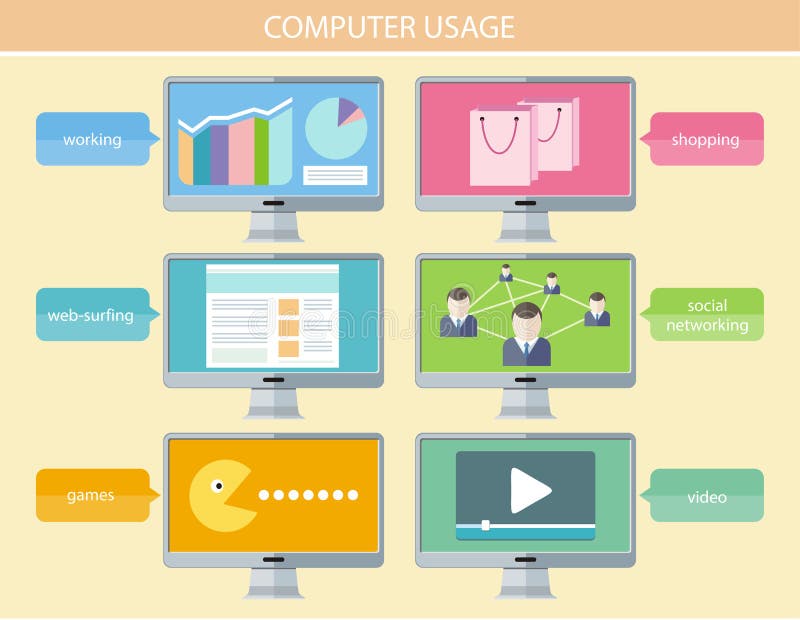 Computer Usage Concept in Flat Design Stock Vector - Illustration of ...