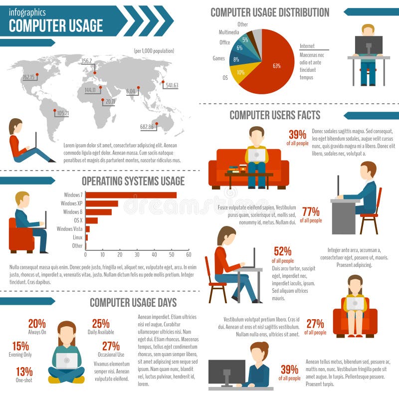 Computer Usage Infographic stock vector. Illustration of internet ...