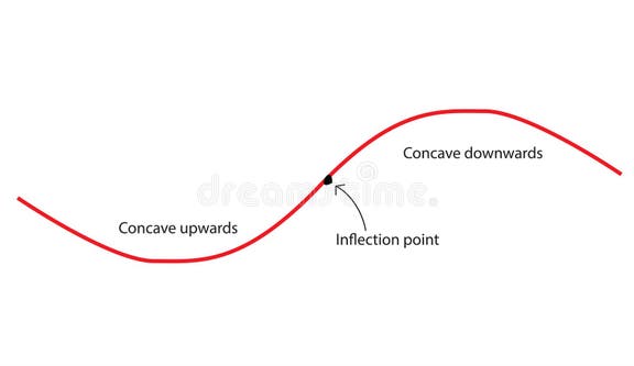 Concave Lines Stock Illustrations – 655 Concave Lines Stock ...