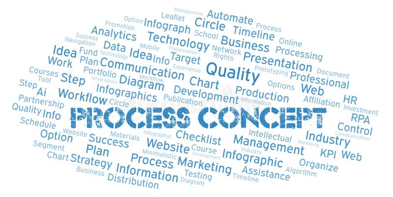 Conceito De Processo Tipografia Palavra Nuvem Criar Somente Com Texto ...