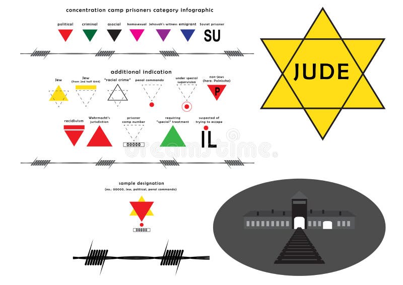 Concentration Camp Emblems Stock Vector - Image: 49950772
