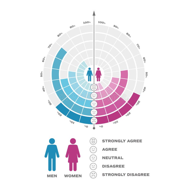 Concentric Radial Chart Comparing Gender Responses To Single-question ...