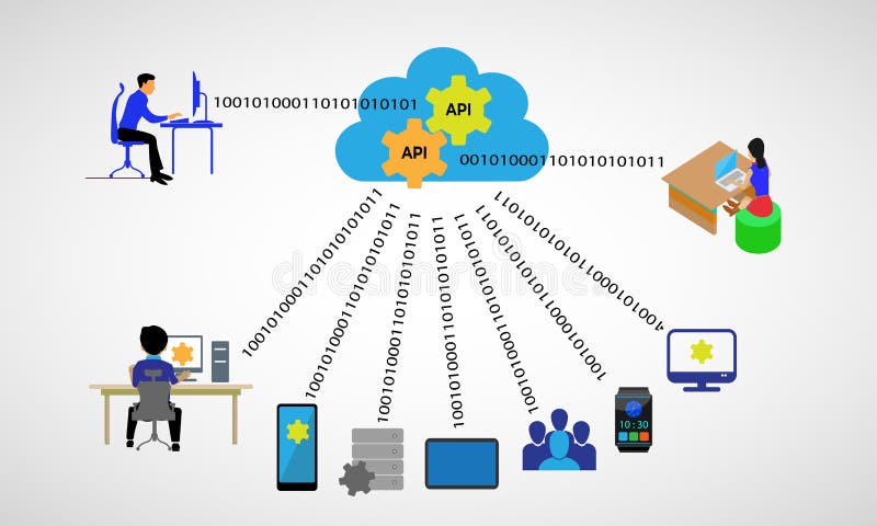 API. Application Programming Interface, Software Development Tool ...