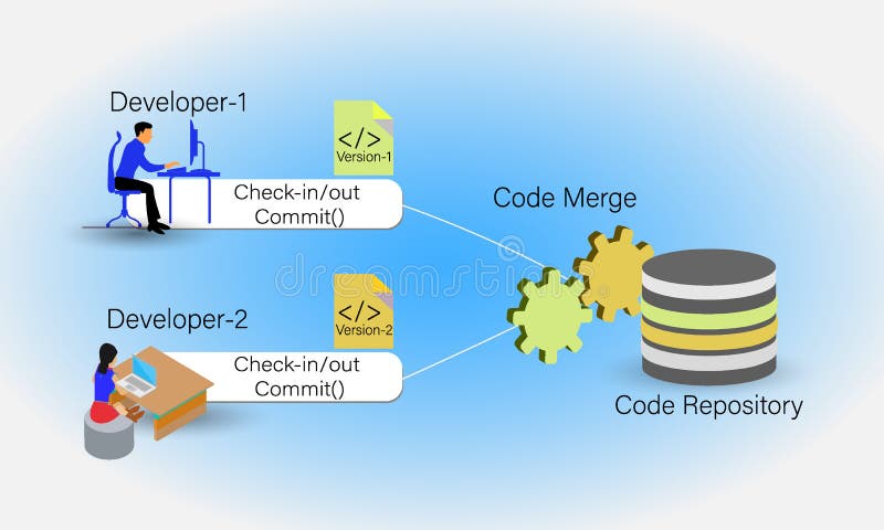 Devops Developers Characters Software Delivery Automation Process Concept Software Development