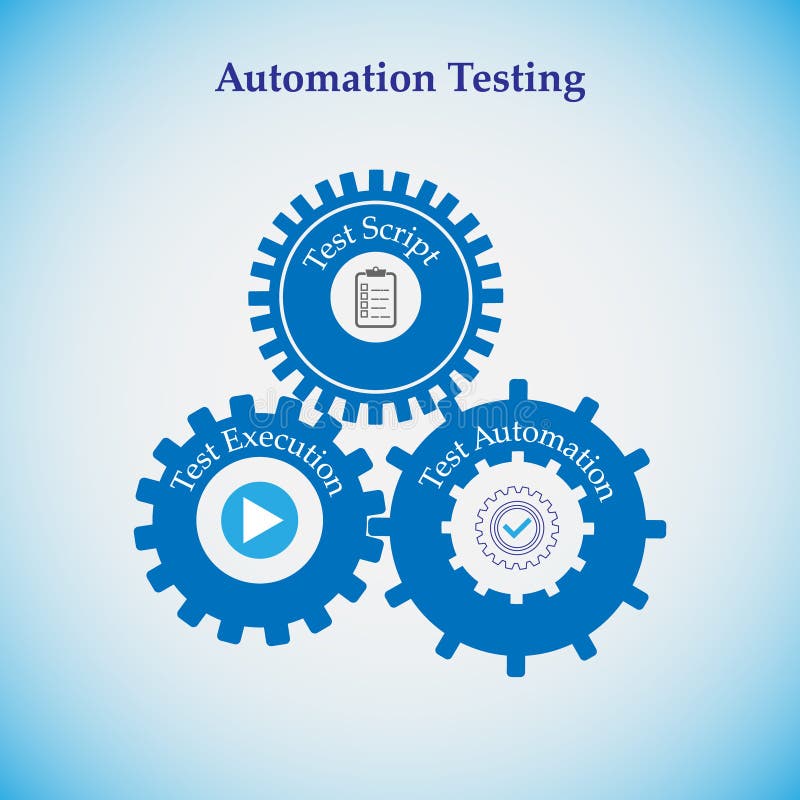 Automation Testing – Levithan Technologies Automation Testing – Levithan Technologies
