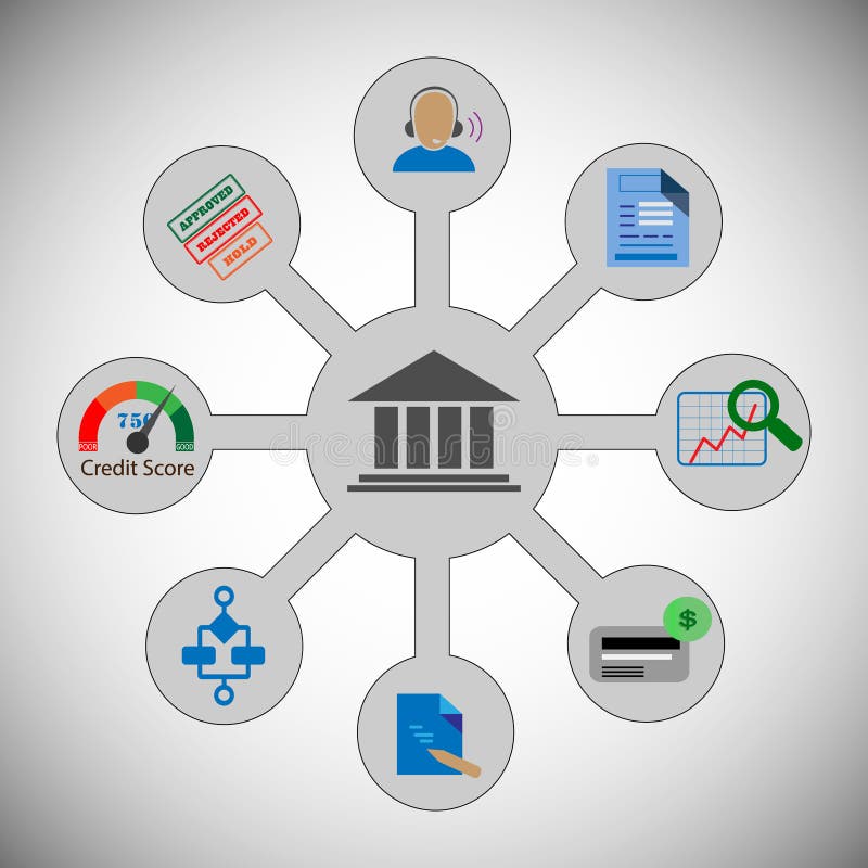 Concept of Bank and Credit Management Process Stock Vector ...