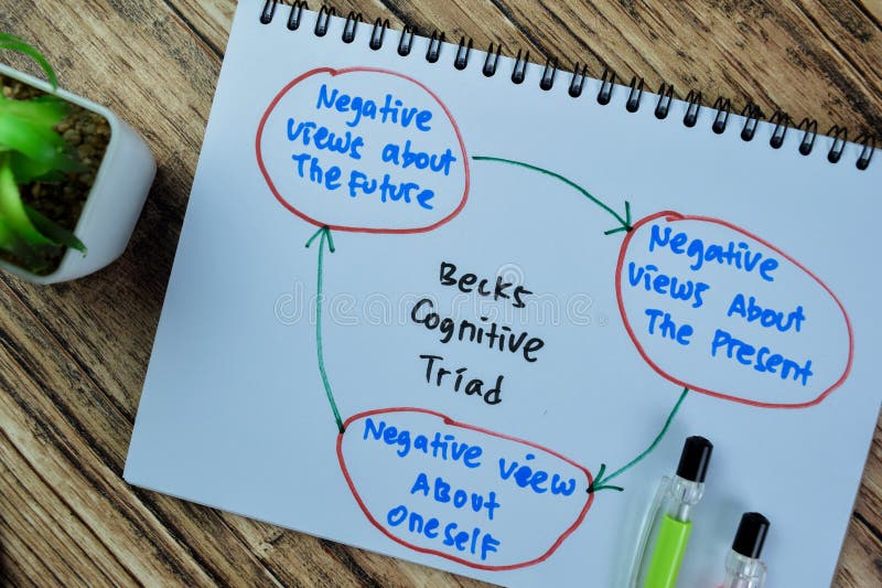 Concept of Becks Cognitive Triad Write on Book with Keywords Isolated ...