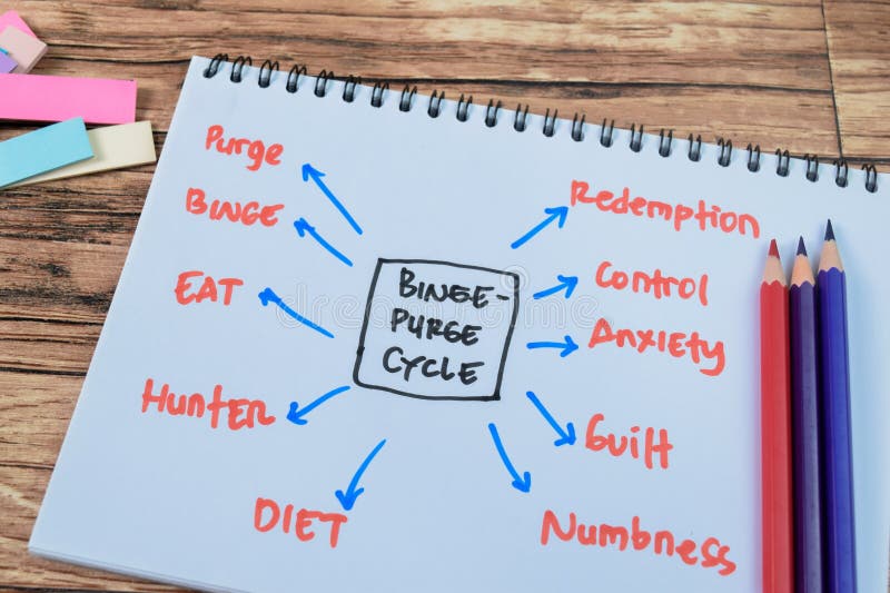 Concept of Binge Purge Cycle Write on Book with Keywords Isolated on ...