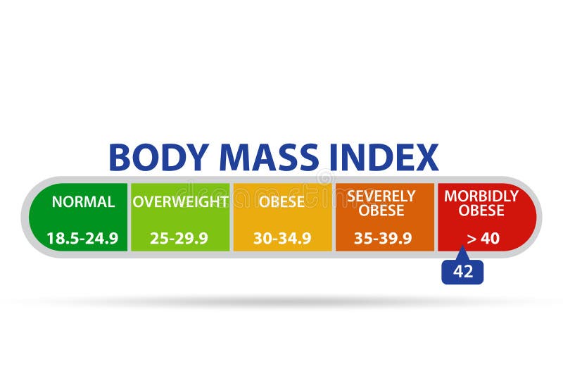 Concept of BMI - Body Mass Index Stock Illustration - Illustration of ...