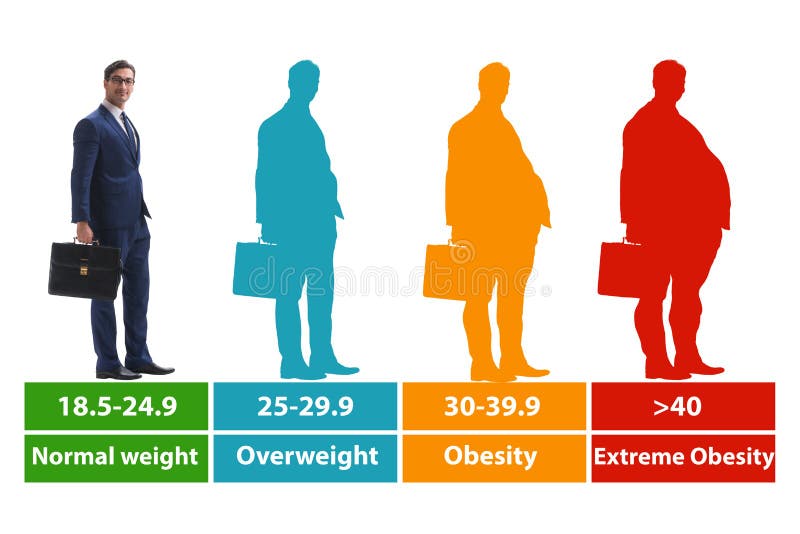 Concept of BMI - Body Mass Index Stock Photo - Image of shape ...