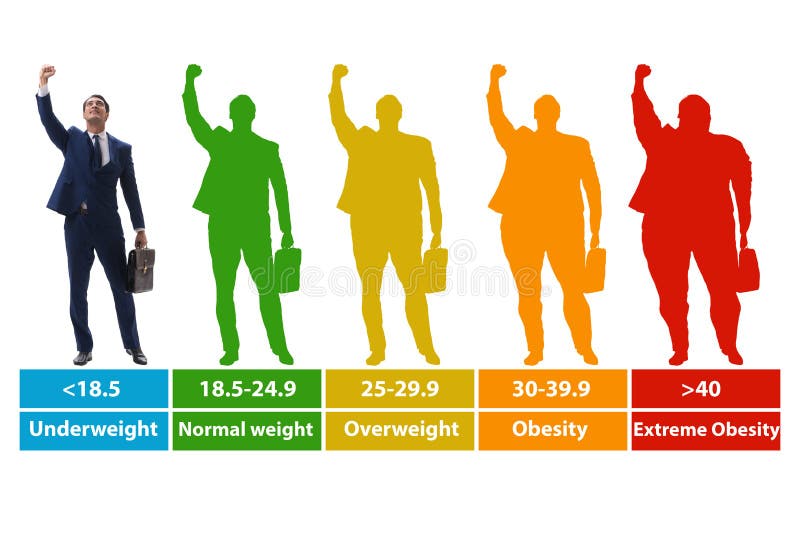 Concept of BMI - Body Mass Index Stock Photo - Image of loss, concept ...