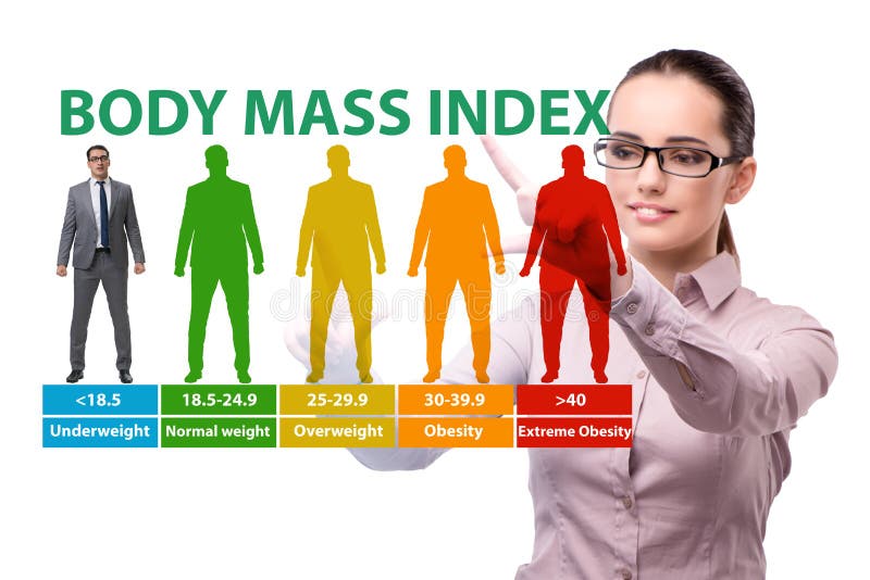 Concept of BMI - Body Mass Index Stock Photo - Image of food, meter ... Concept of BMI - Body Mass Index Stock Photo - Image of food, meter ...