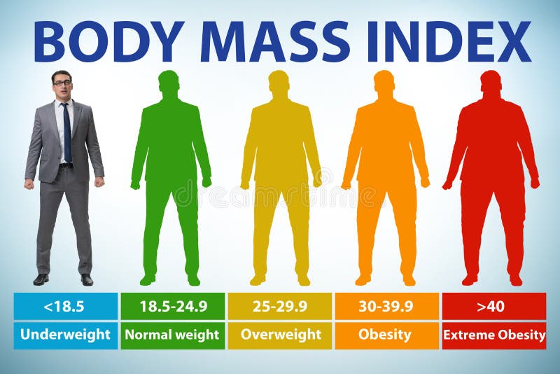 Concept of BMI - Body Mass Index Stock Illustration - Illustration of ...
