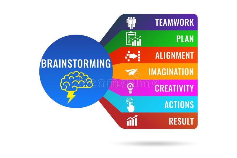 Concept of Brainstorming As a Solution Tool Stock Image - Image of ...