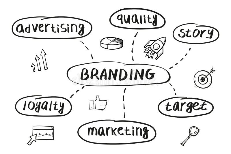 Concept of Branding Mind Map in Handwritten Style. Stock Vector ...