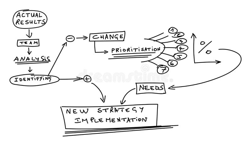 Concept of business change stock illustration. Illustration of ...
